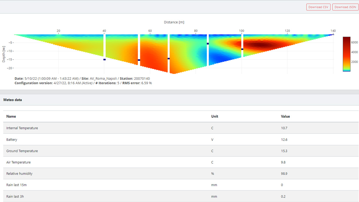 The G.Re.T.A system for the Italian Railway Network (RFI) - LSI LASTEM